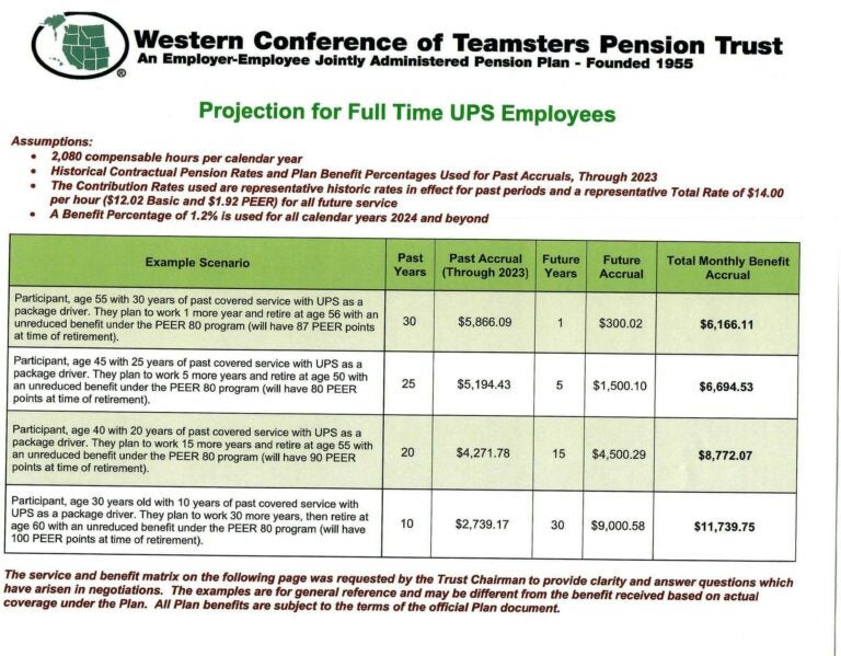 WCTPT Information - International Brotherhood of Teamsters